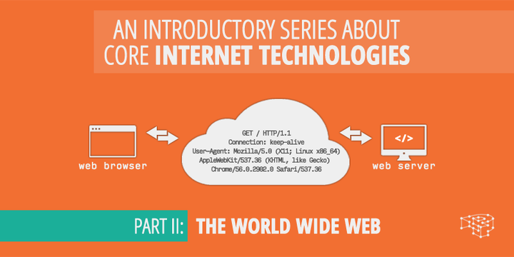 How the Web works, Part II: What happens when you visit a URL