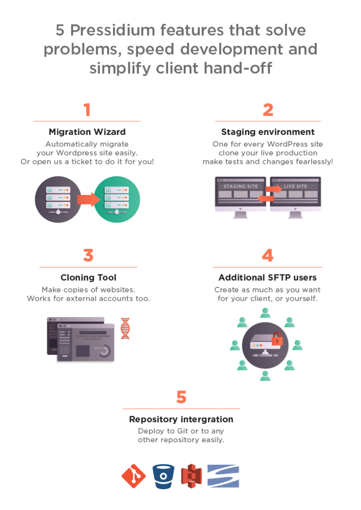 5 Pressidium Features To Get Your Work Done - Pressidium® Managed ...
