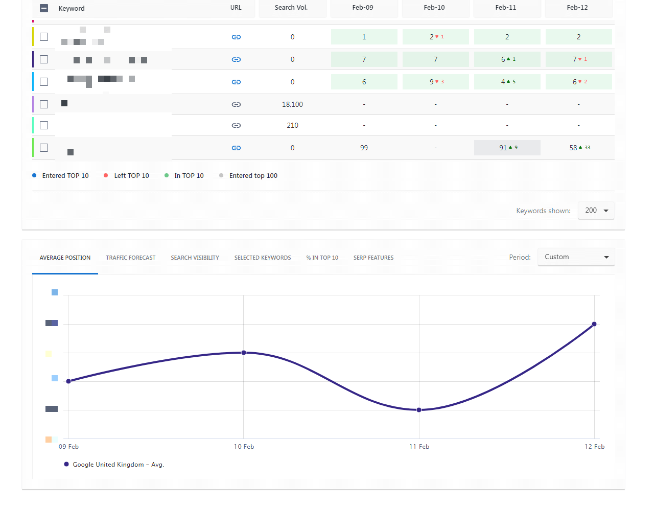 SE Ranking – The Best Solution for Monitoring your Website SERPs ...