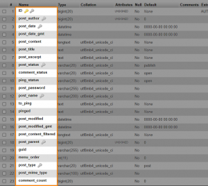 Customizing WordPress Admin Tables: Getting Started - Pressidium