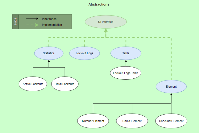 Build A Wordpress Oop Plugin An Object Oriented Programming Tutorial