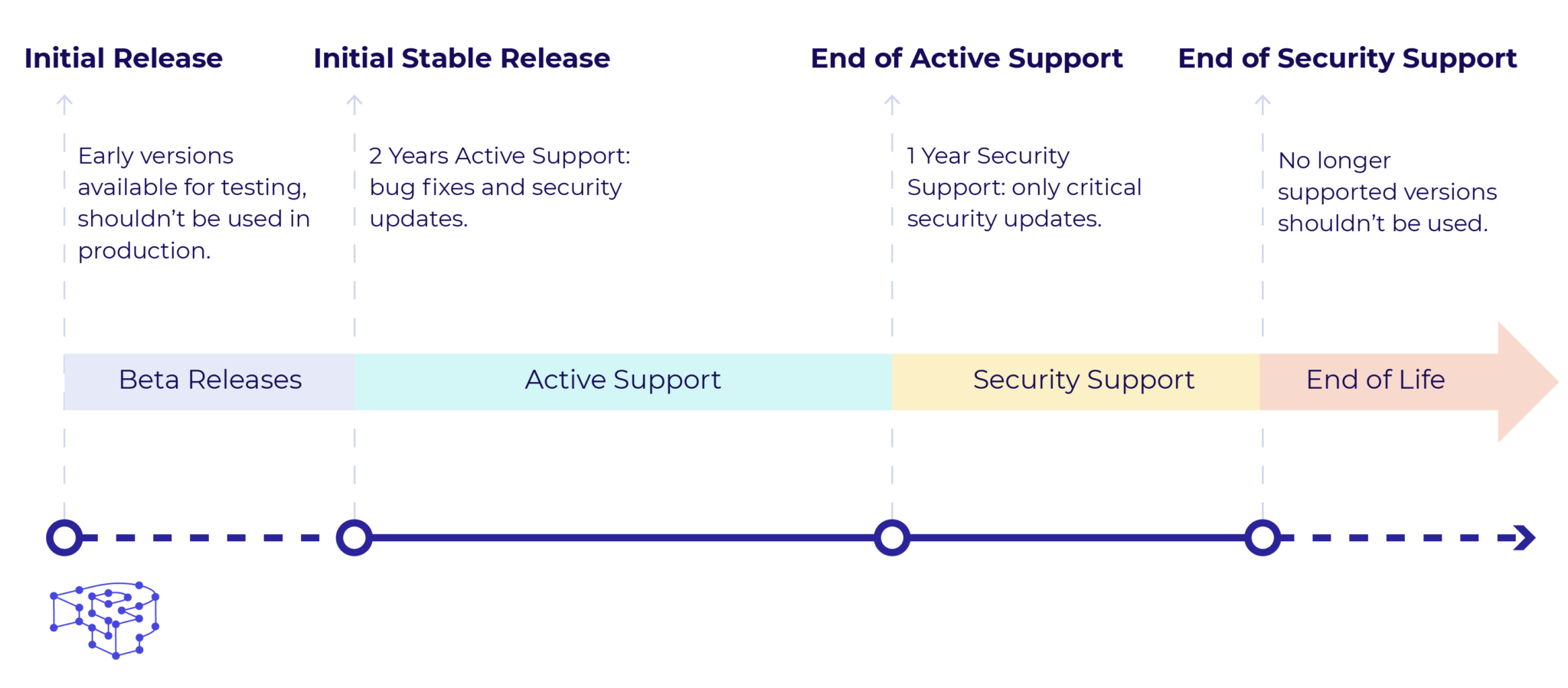 WordPress PHP Version: Support and Compatibility Guide - Pressidium® Managed WordPress Hosting